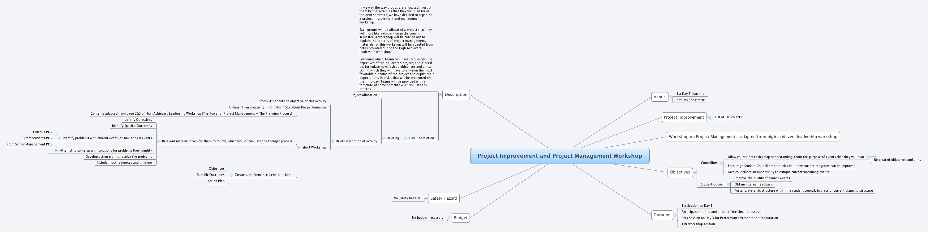Xmind Share - Xmind - Mind Mapping App
