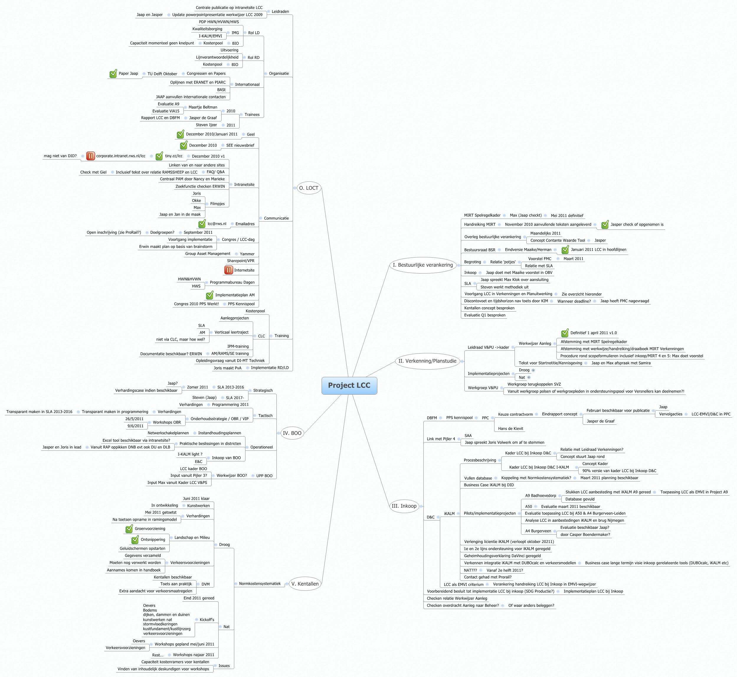 Project LCC | Jasper Schavemaker - Xmind