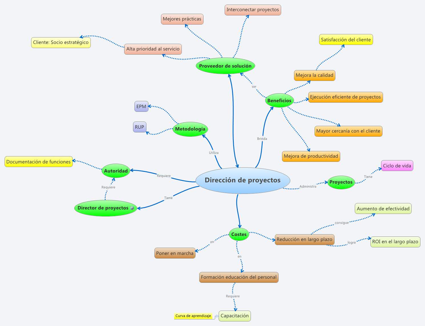 Xmind Share - Xmind - Mind Mapping App