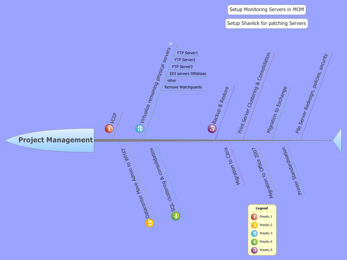 Xmind Share - Xmind - Mind Mapping App