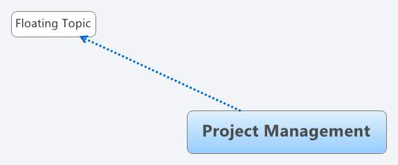 Project Management | sirdba - Xmind