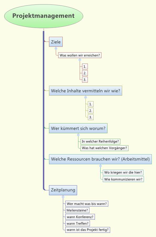 Xmind Share - Xmind - Mind Mapping App