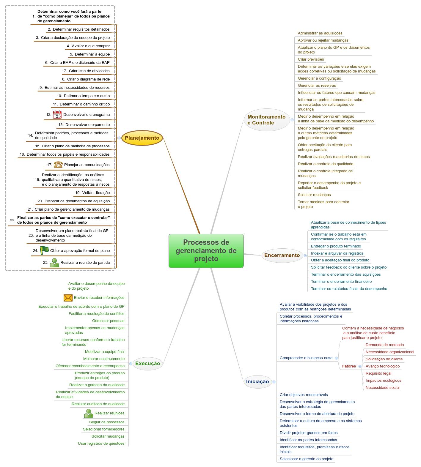 Xmind Share - Xmind - Mind Mapping App