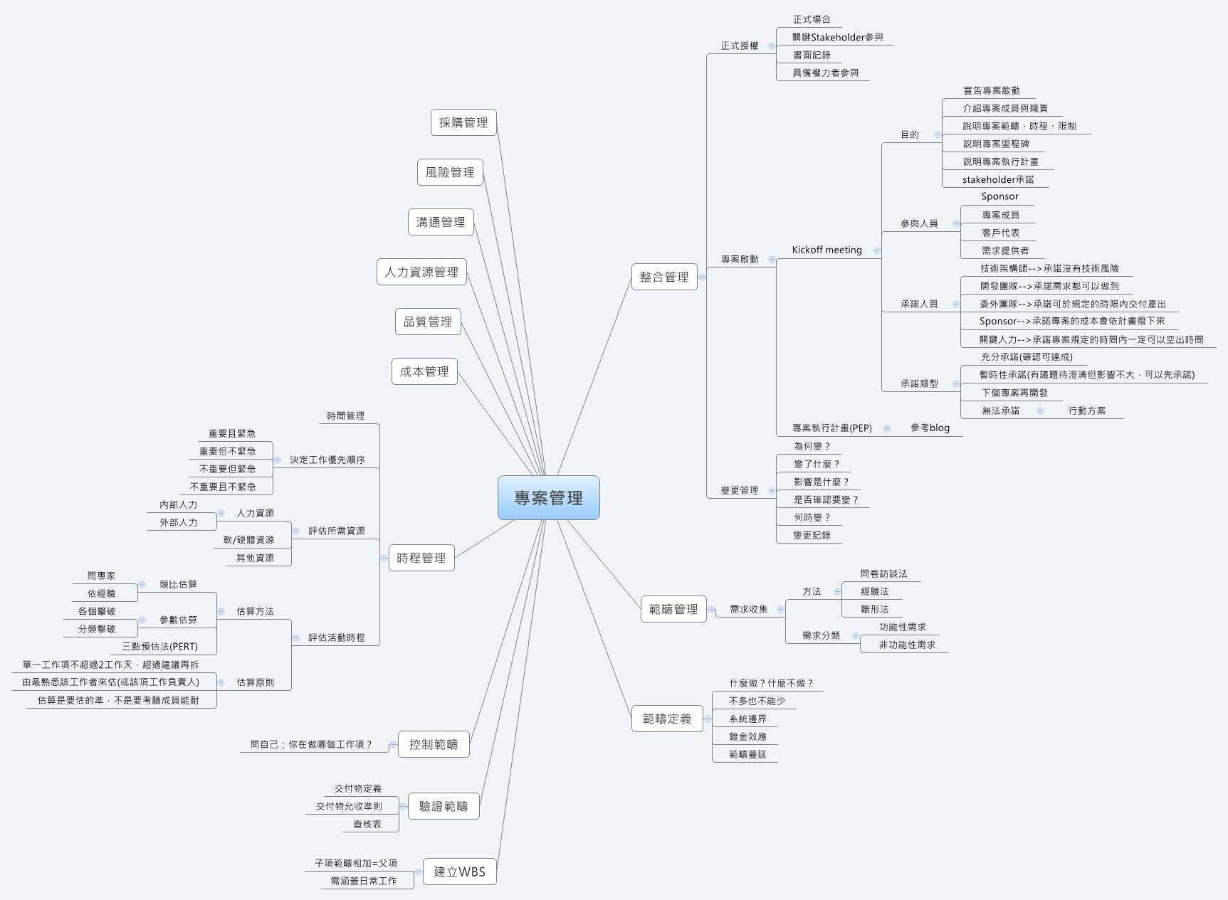 Xmind Share - Xmind - Mind Mapping App
