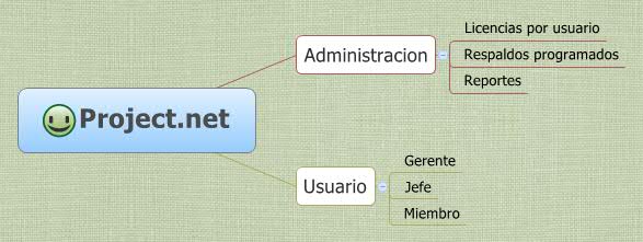 Project.net | MrOriginal - Xmind
