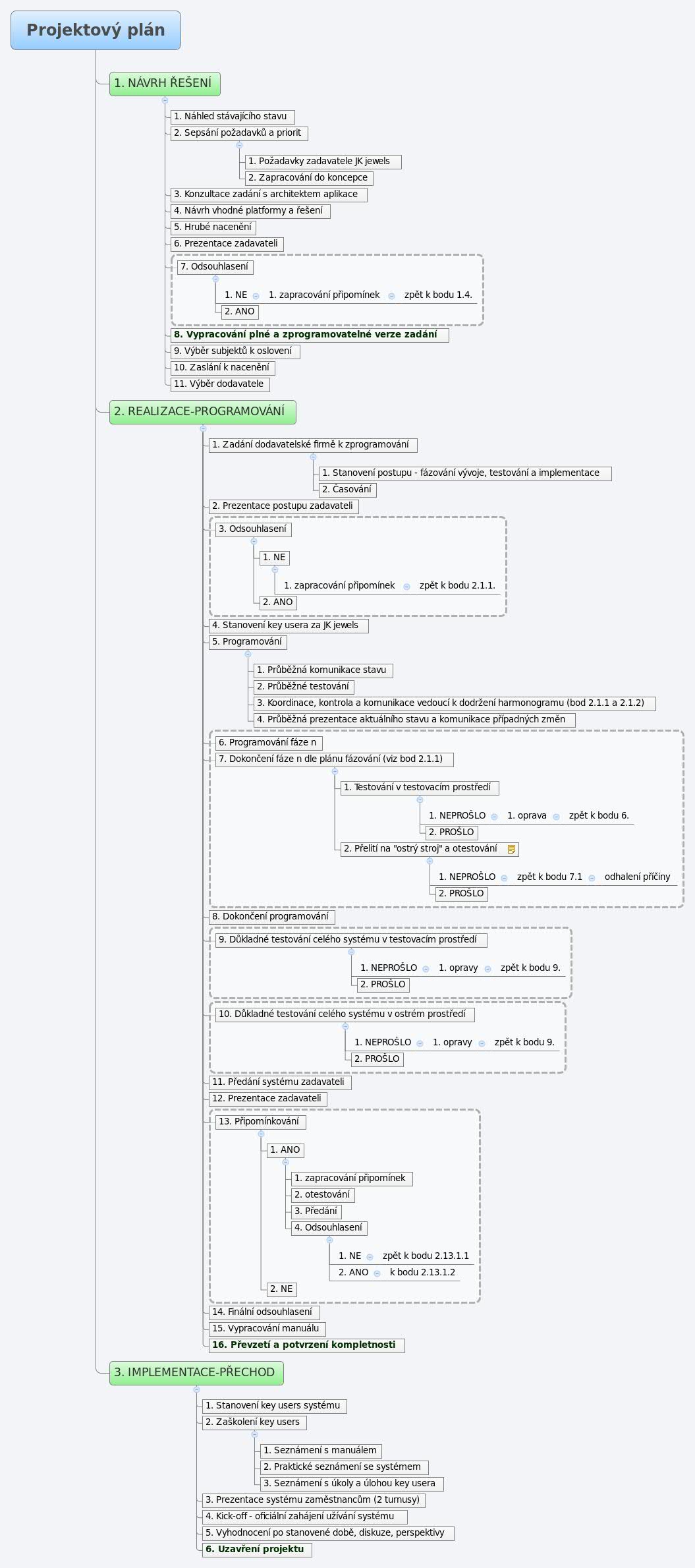Xmind Share - Xmind - Mind Mapping App