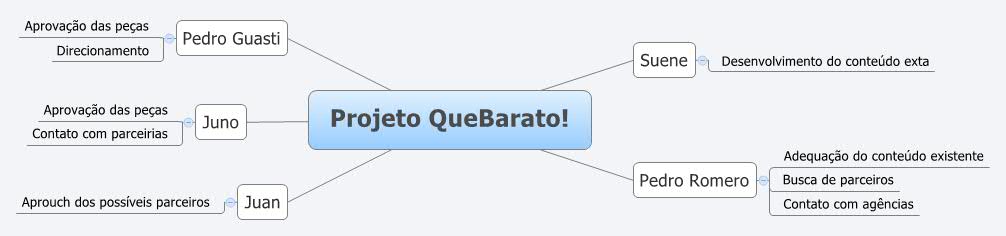 Projeto QueBarato! | pedrohromero - Xmind