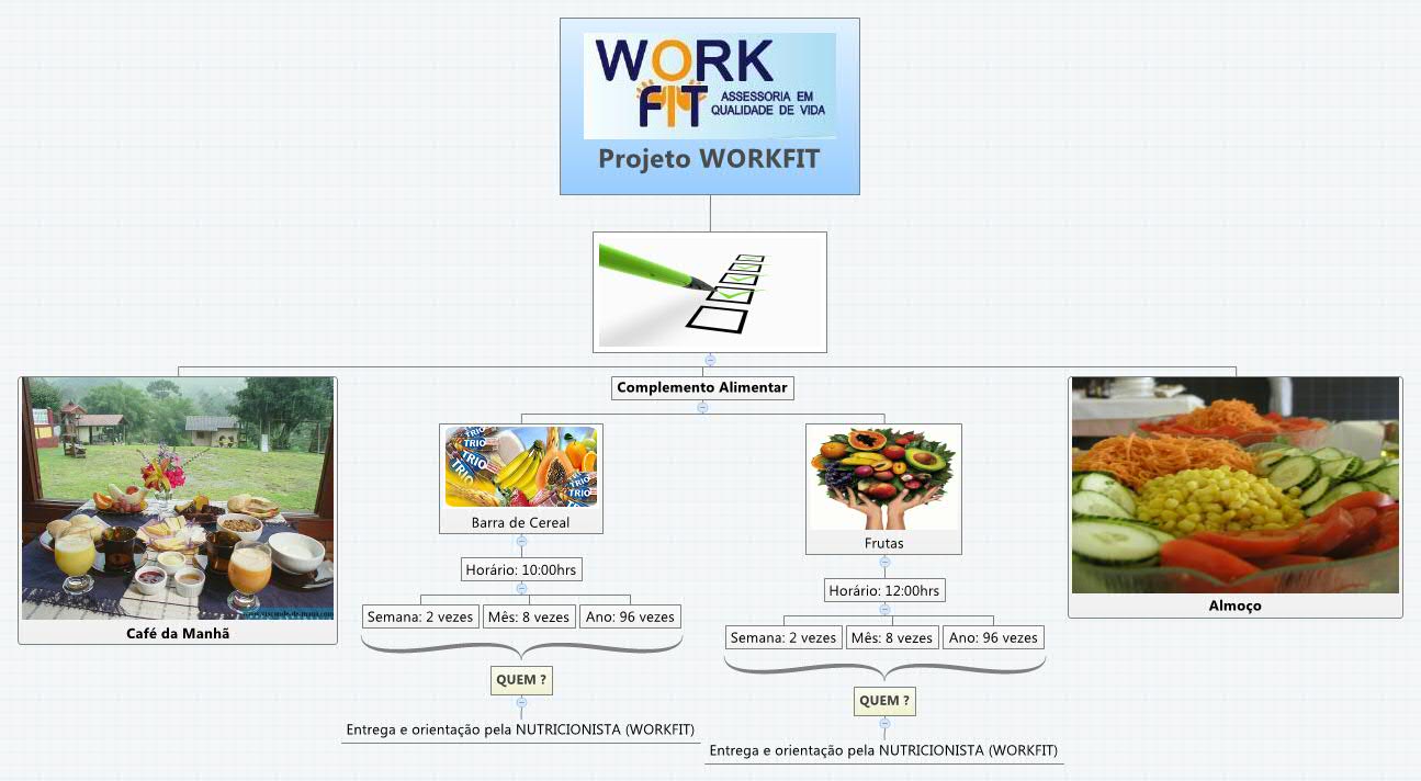 Projeto WORKFIT | workfit - Xmind