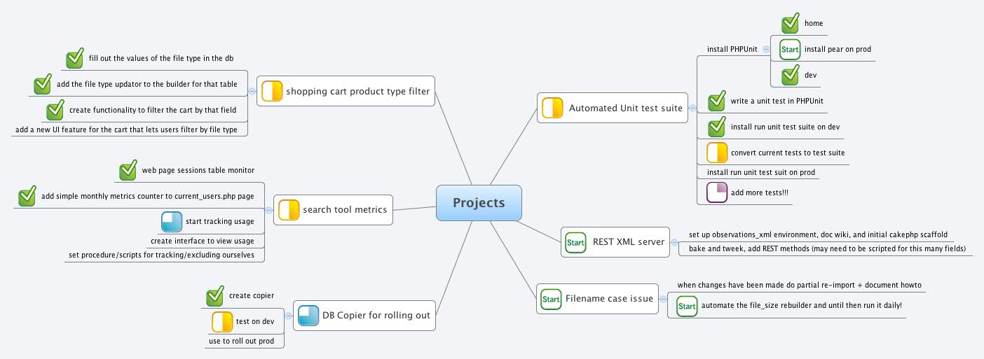 Projects | lballard - Xmind
