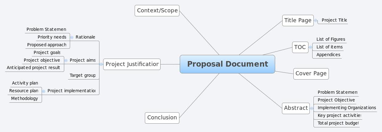 Proposal Document - Xmind - Mind Mapping App