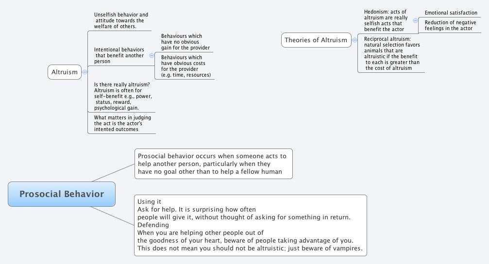 Prosocial Behavior | stevetsonev - Xmind