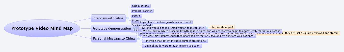 Prototype Video Mind Map | William Coggin - Xmind