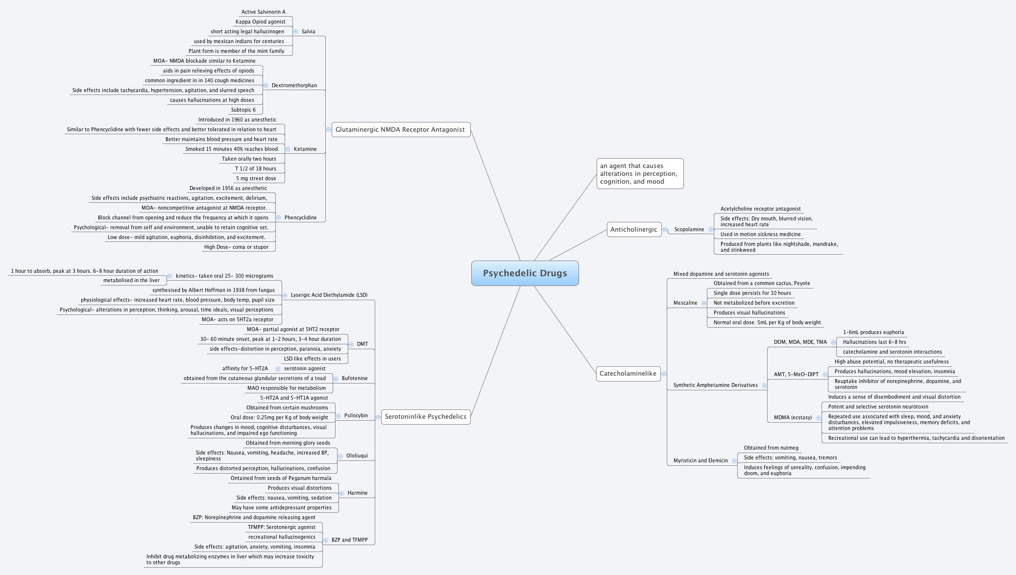 Psychedelic Drugs | Justyn_03 - Xmind