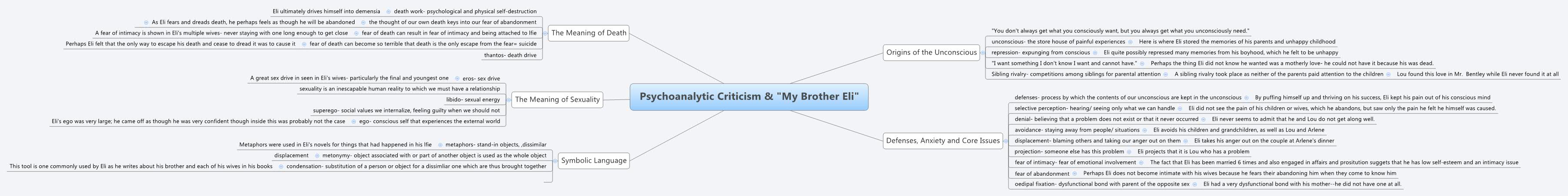 Xmind Share - Xmind - Mind Mapping App