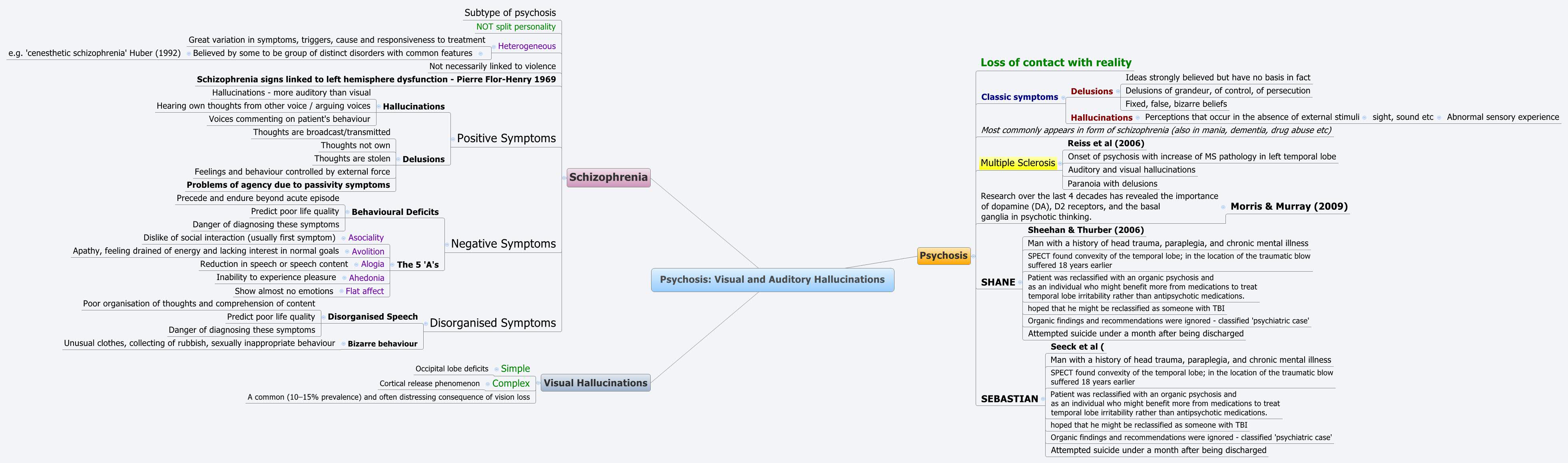 Xmind Share - Xmind - Mind Mapping App