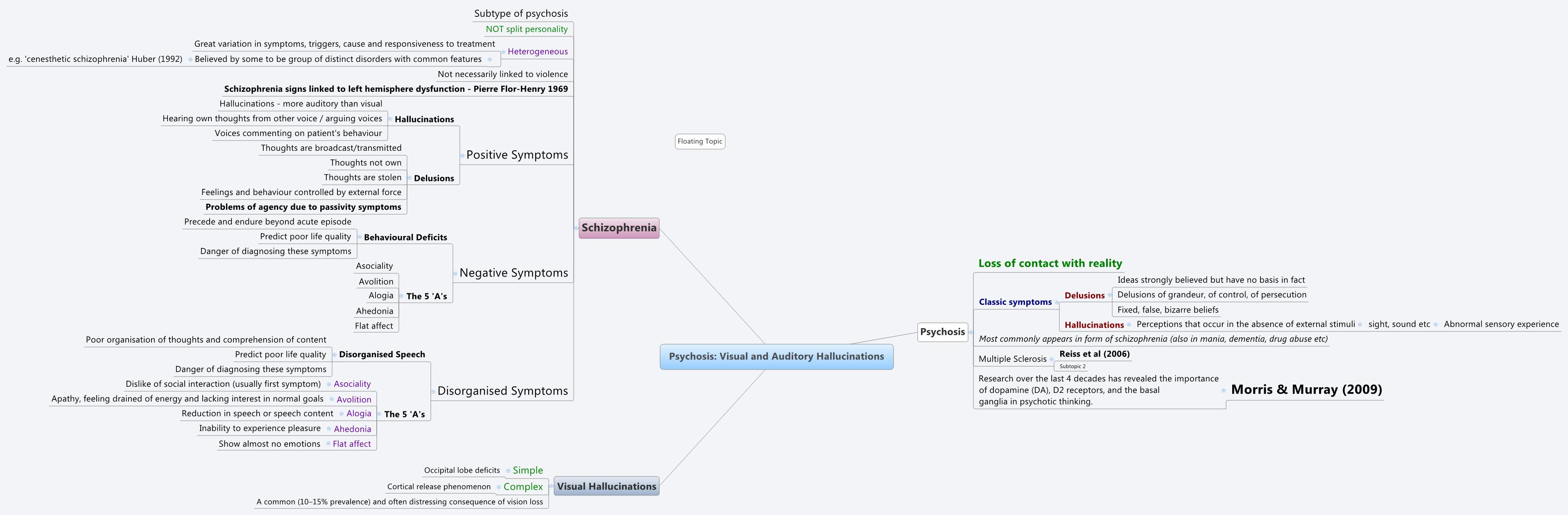 Xmind Share - Xmind - Mind Mapping App