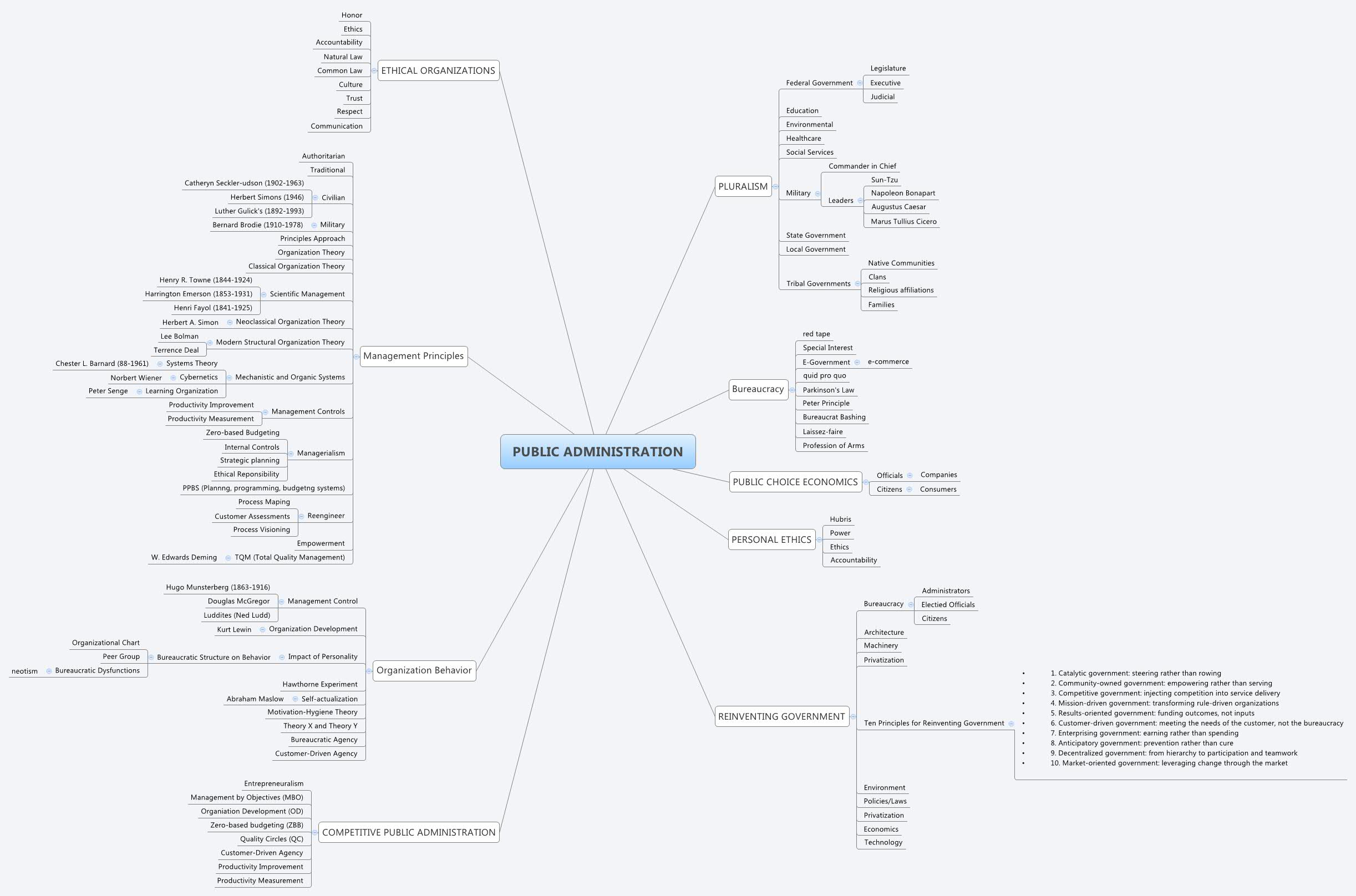 Xmind Share - Xmind - Mind Mapping App