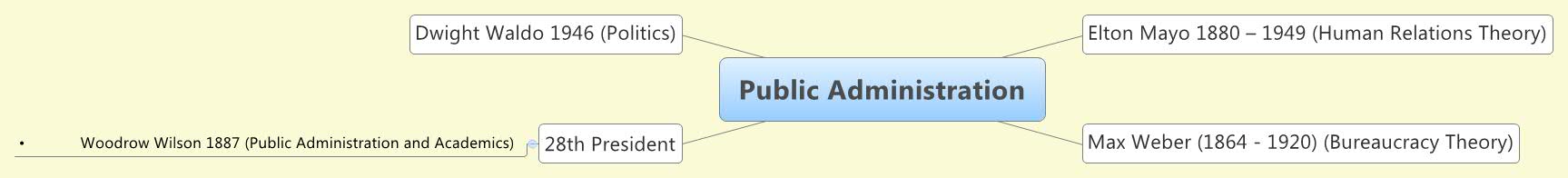 Xmind Share - Xmind - Mind Mapping App