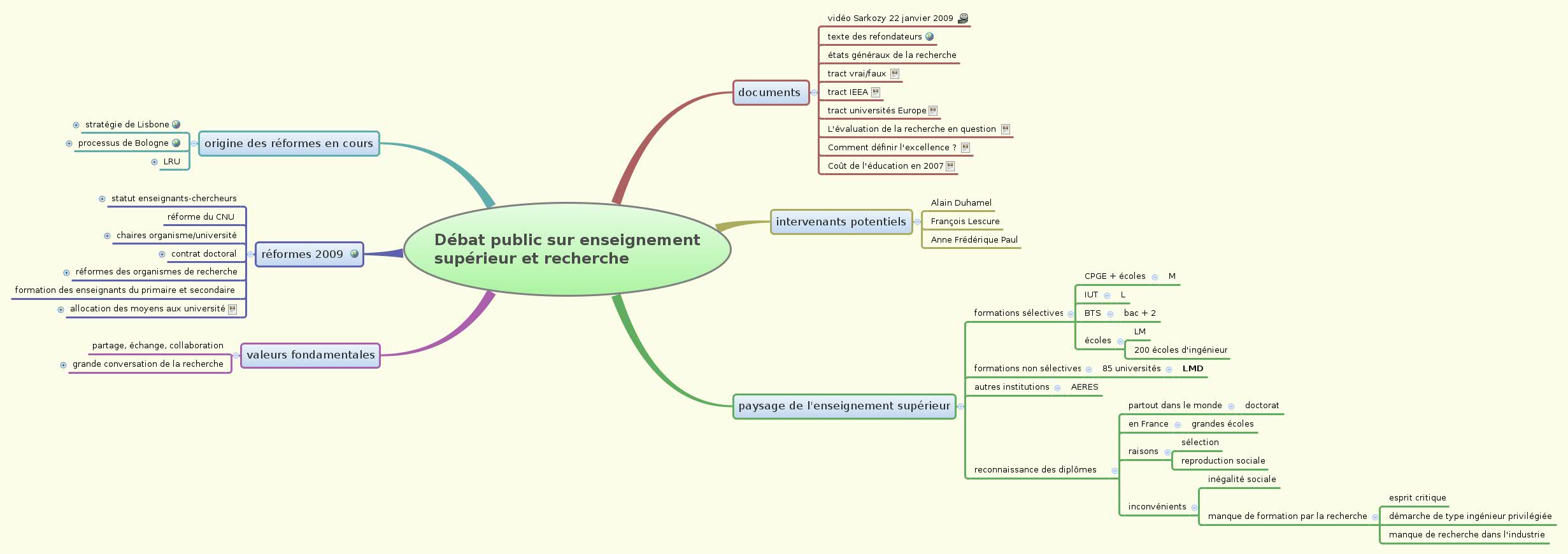 Débat public sur enseignement supérieur et recherche - Xmind - Mind ...