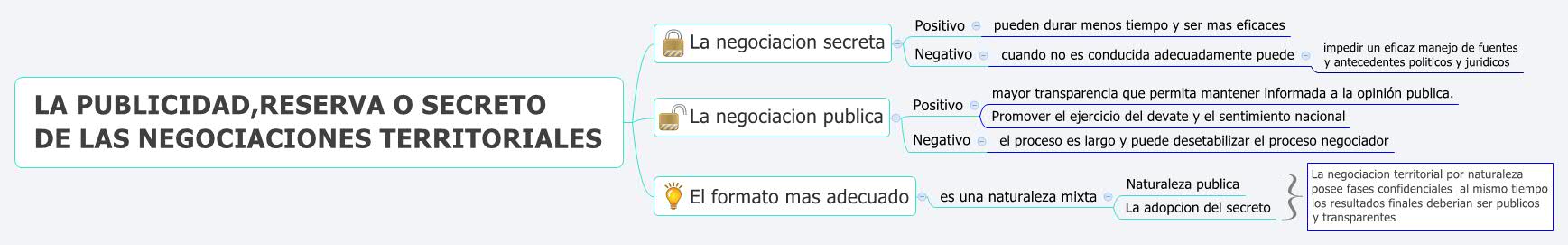 Xmind Share - Xmind - Mind Mapping App