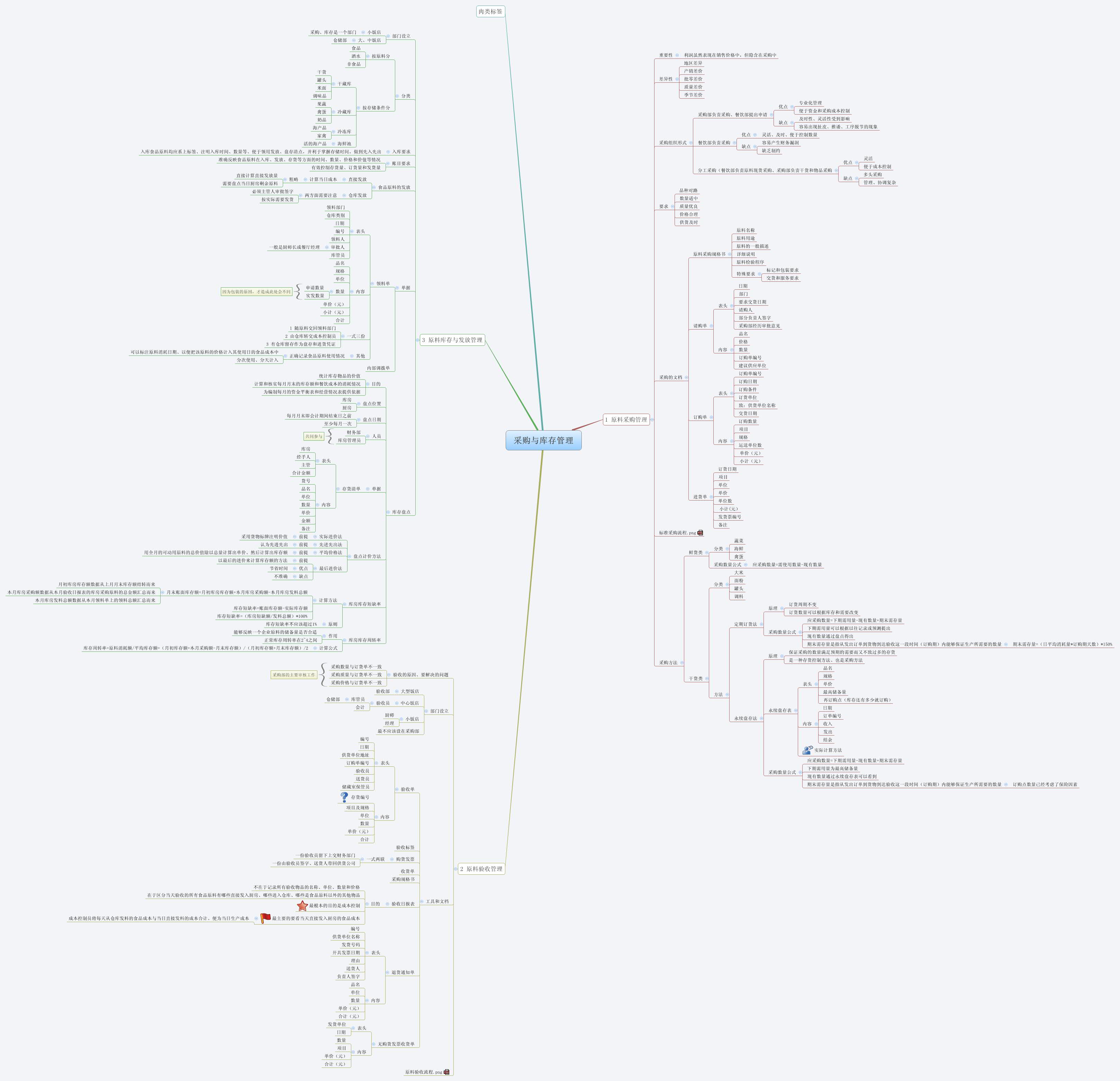 Xmind Share - Xmind - Mind Mapping App