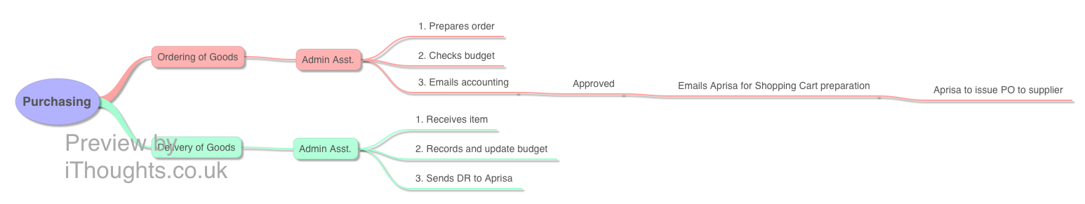 Xmind Share - Xmind - Mind Mapping App