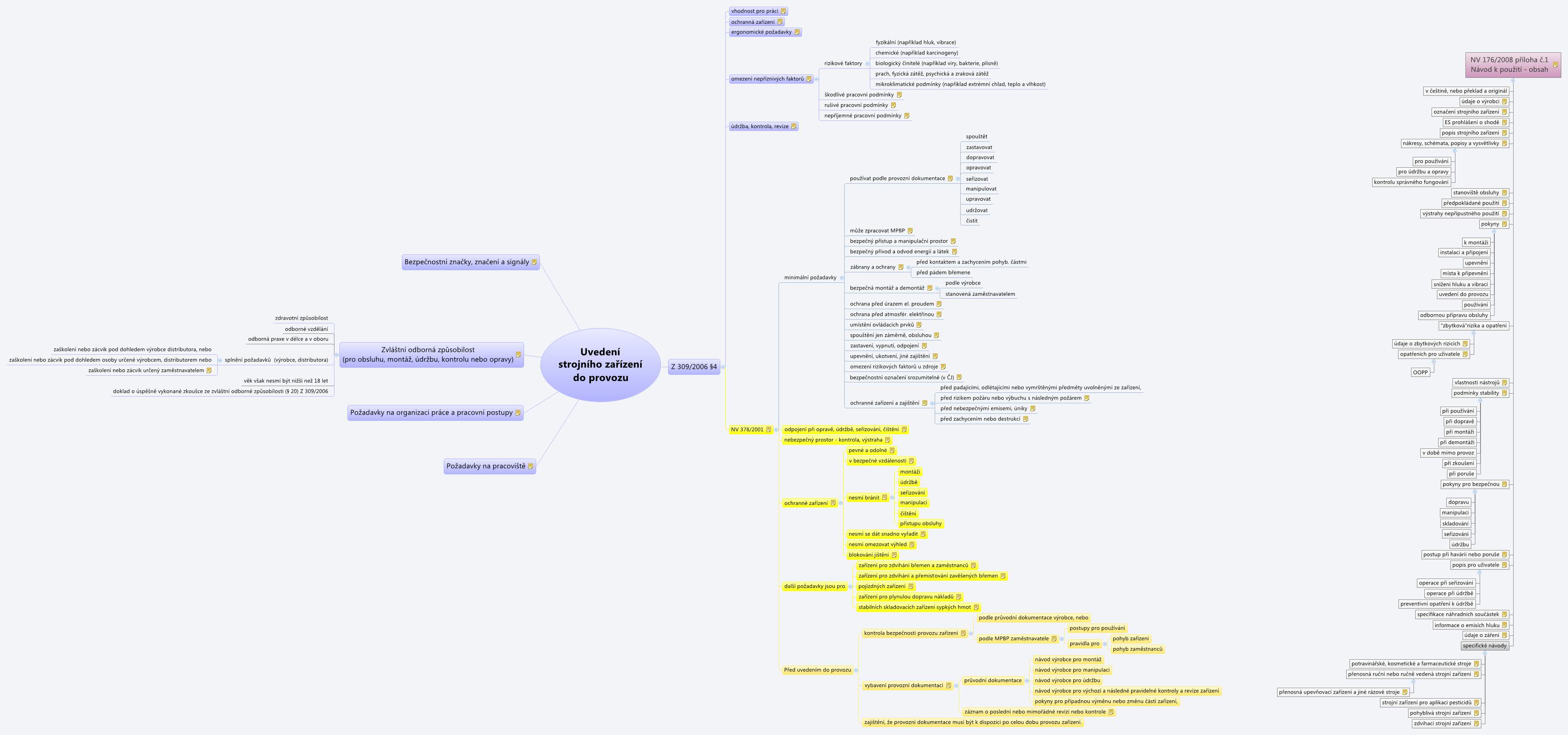 Xmind Share - Xmind - Mind Mapping App