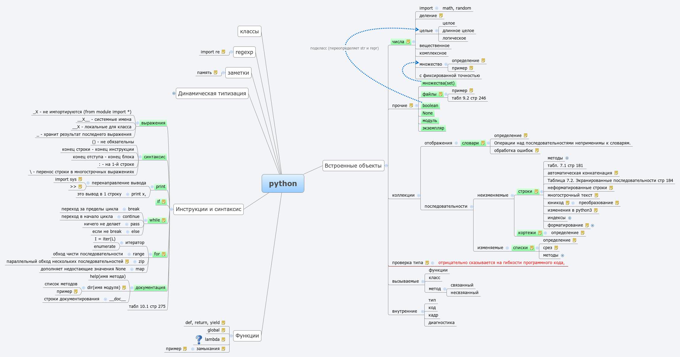 python - Xmind - Mind Mapping App