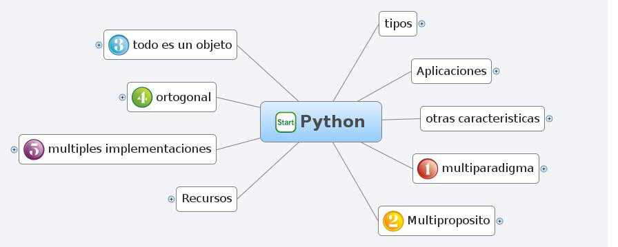 Python | marianoguerra - Xmind