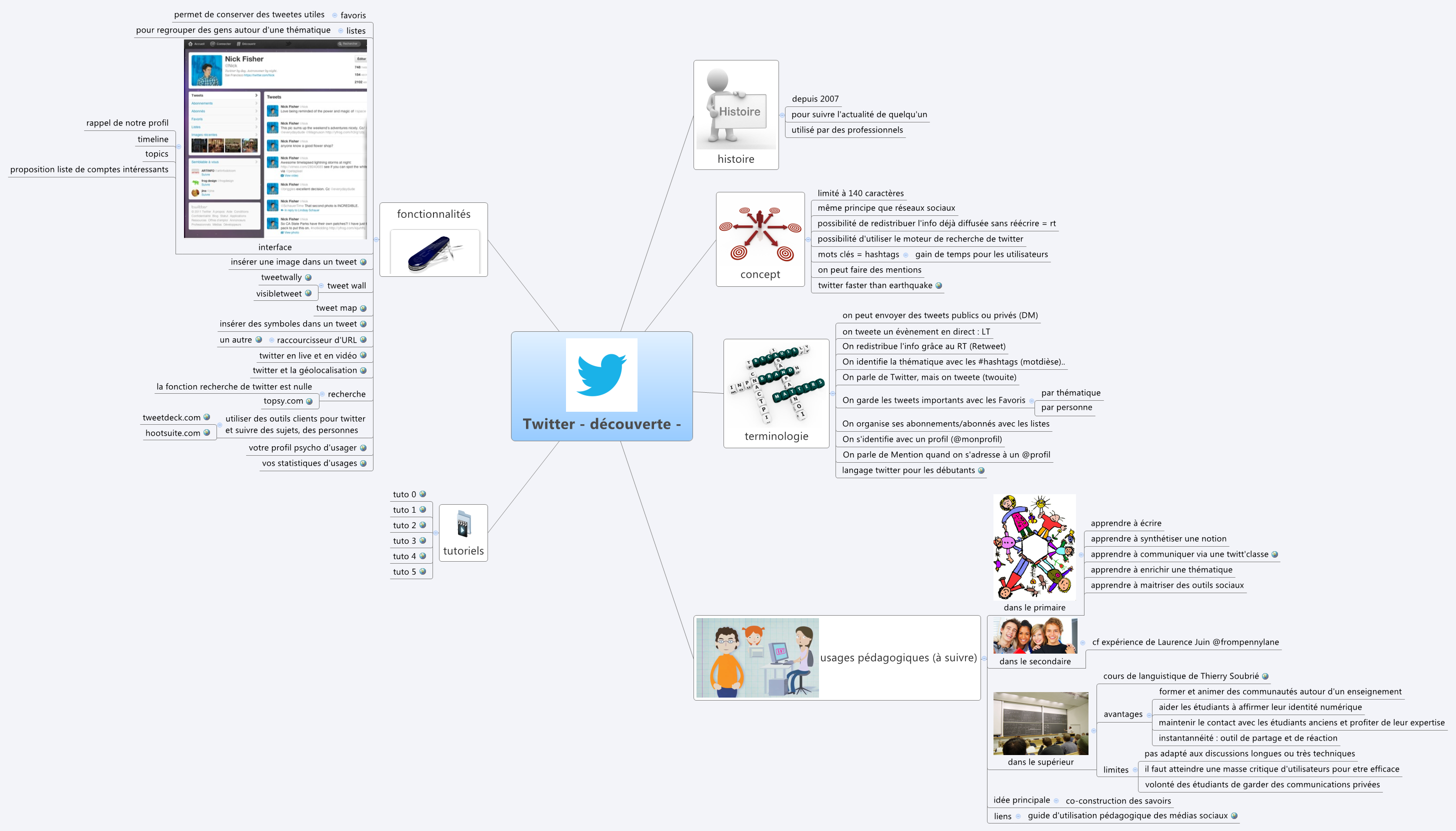 Twitter - découverte - | Patrick MATHIEU - Xmind