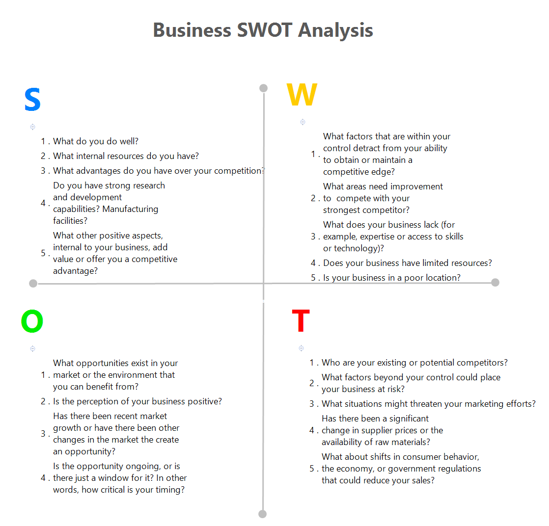 SWOT Analysis from XMind 8 Templates | Molly Cui - Xmind