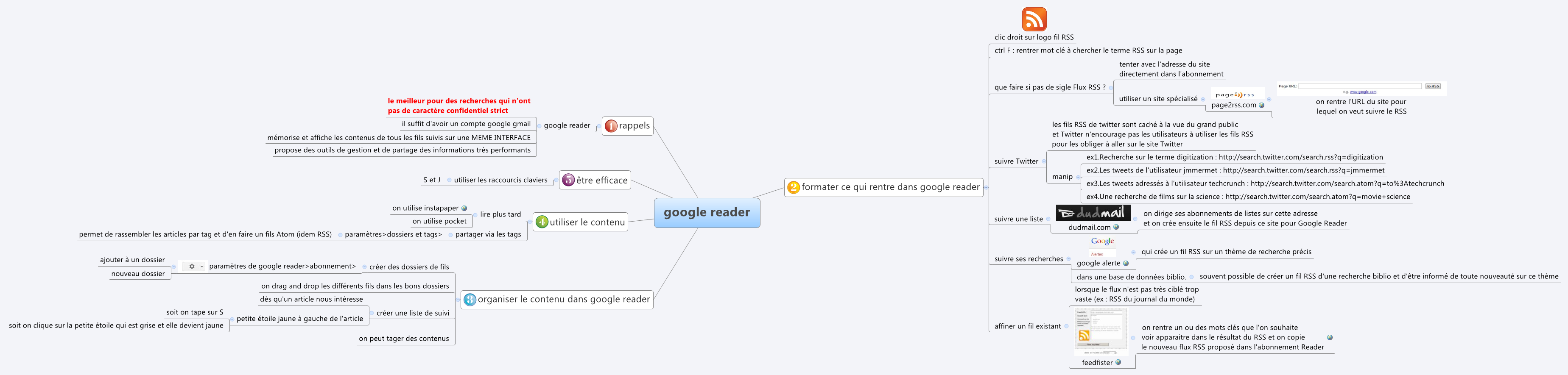 google reader | Patrick MATHIEU - Xmind