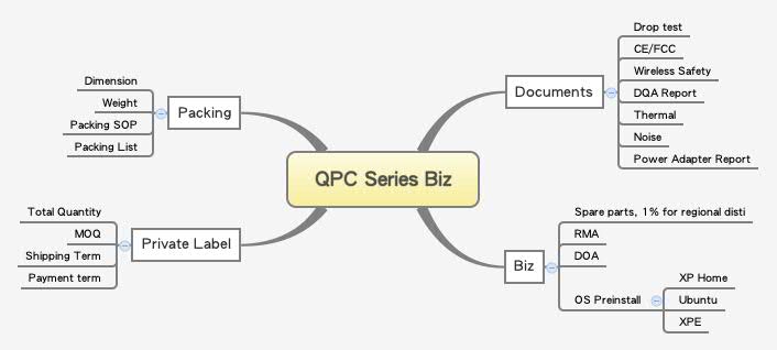 QPC Series Biz | lmanchu - Xmind
