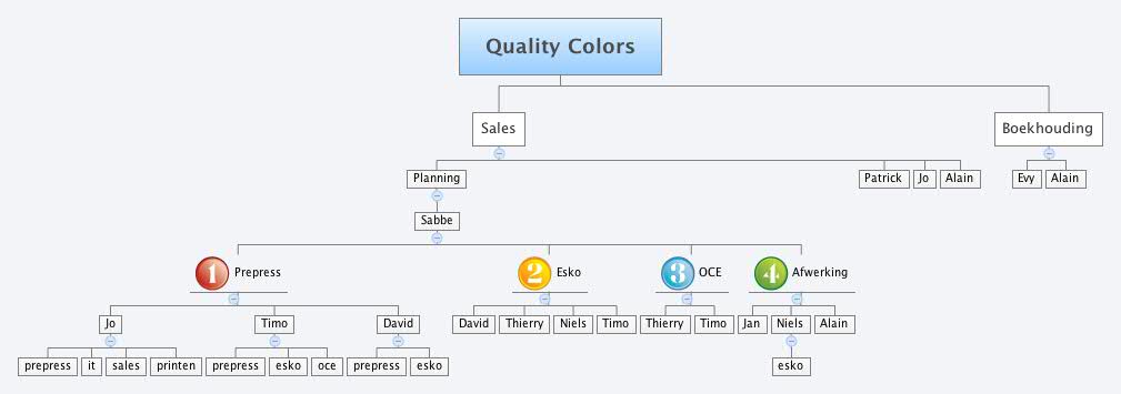 Xmind Share - Xmind - Mind Mapping App