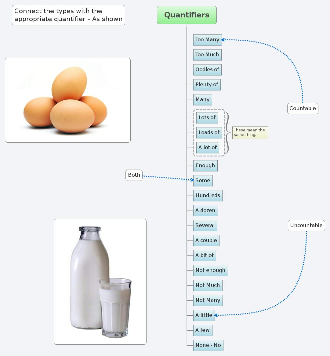 Quantifiers | Adrian Black - Xmind