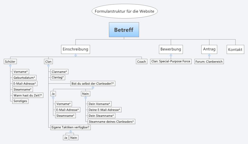 Betreff - Xmind - Mind Mapping App