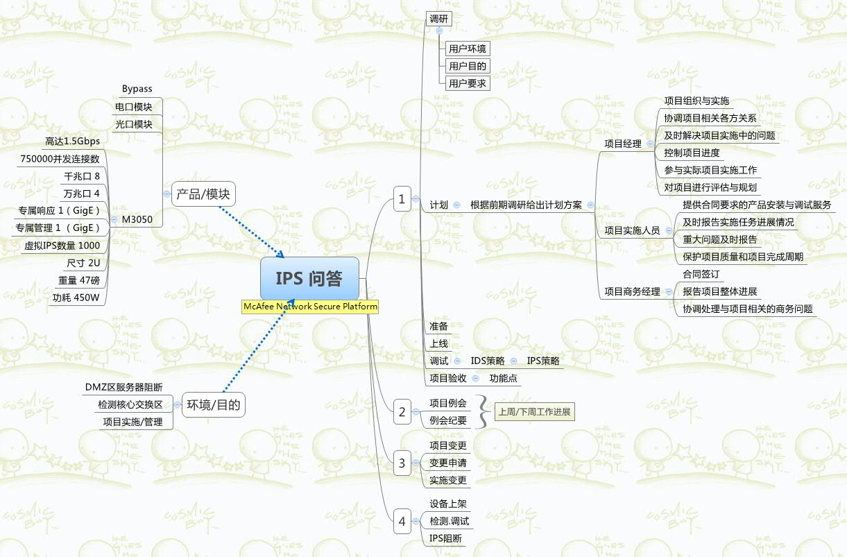 IPS 问答 - Xmind - Mind Mapping App