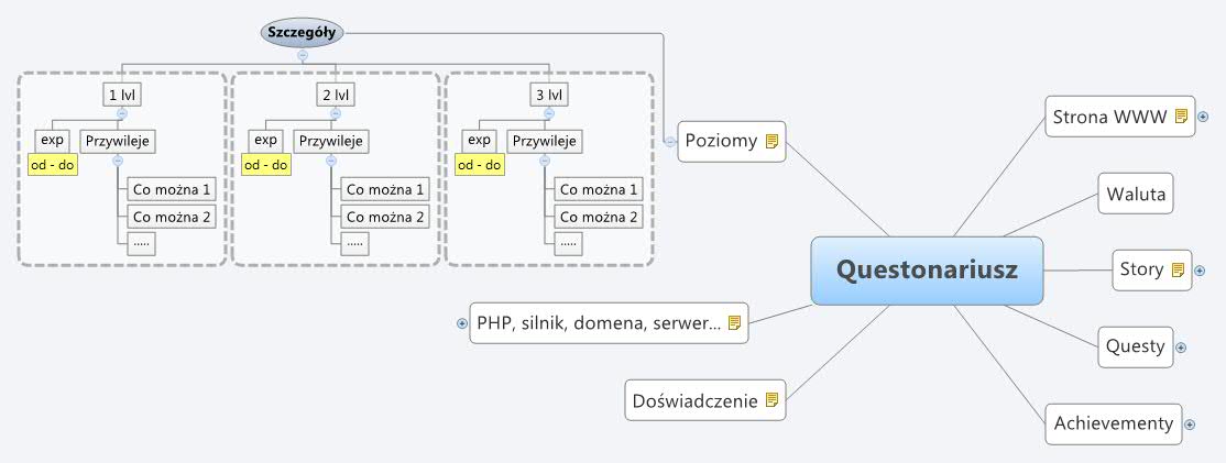 Questonariusz | Robert - Xmind