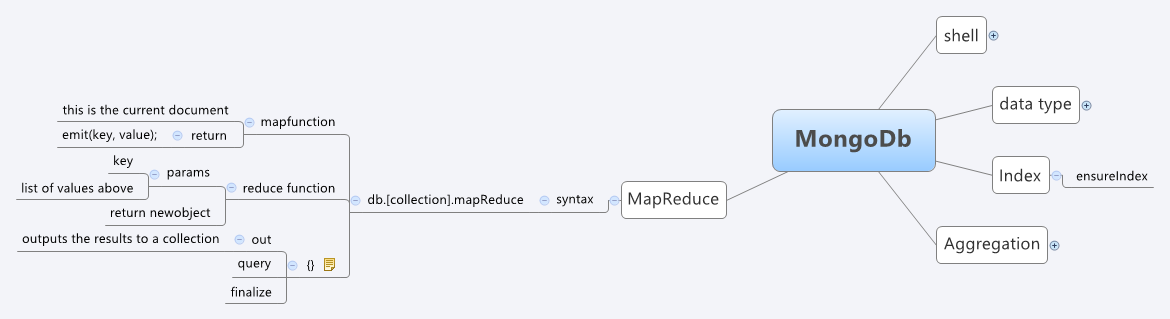 MongoDb | hung_koala - Xmind