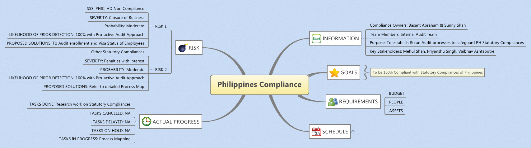 Philippines Compliance - Xmind - Mind Mapping App