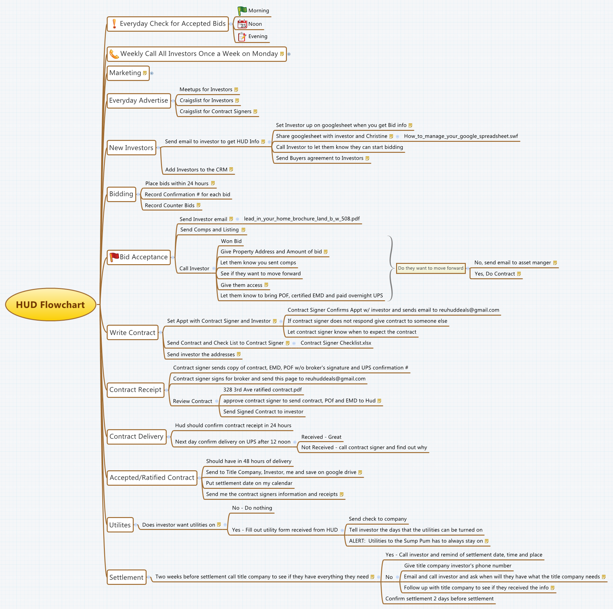 HUD Flowchart | run4destiny - Xmind