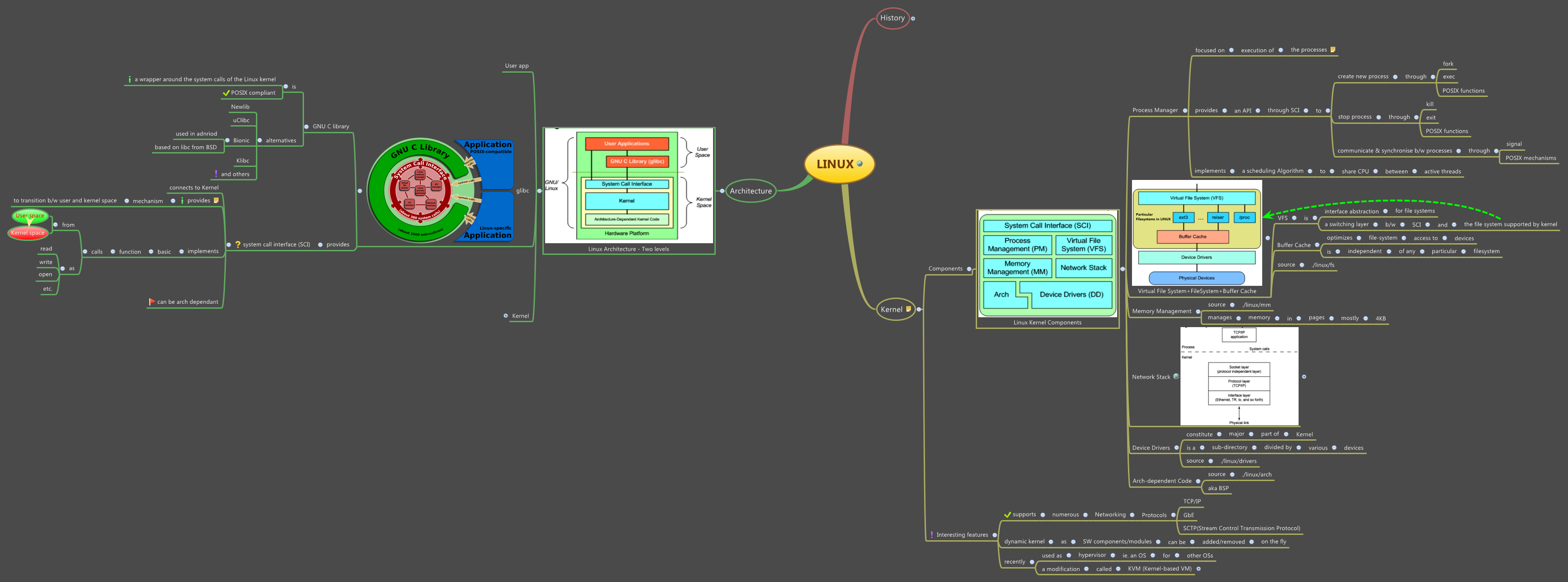 LINUX - Xmind - Mind Mapping App