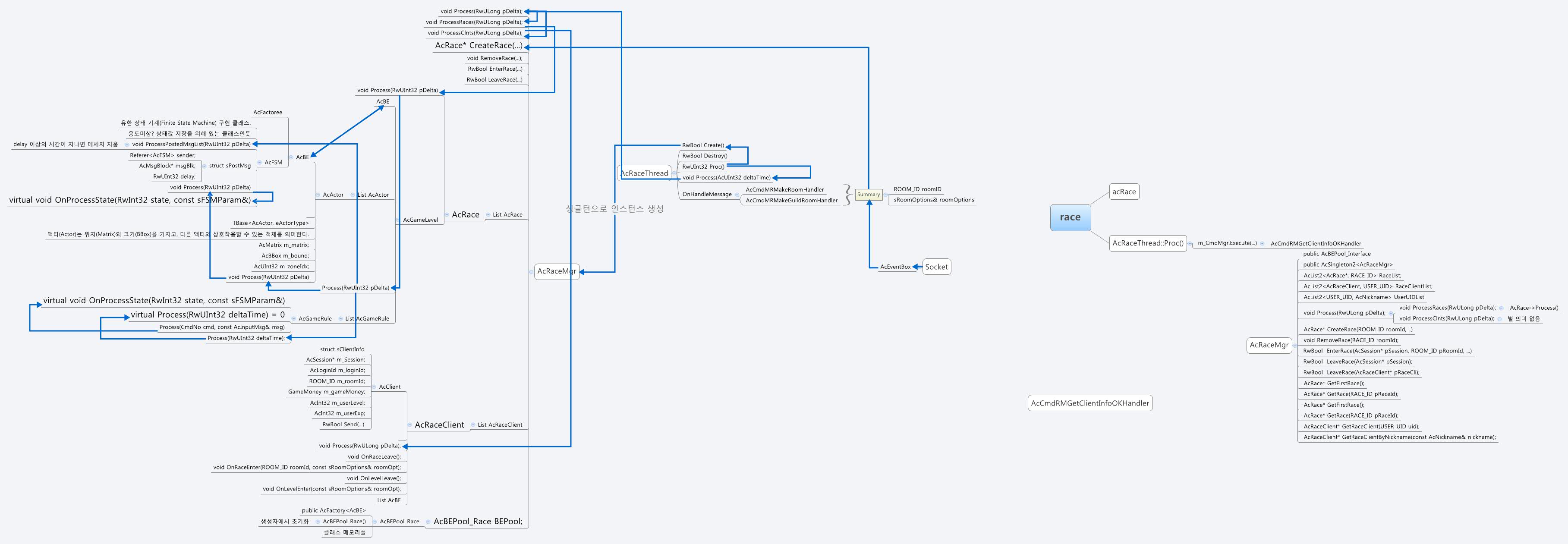 race - Xmind - Mind Mapping App