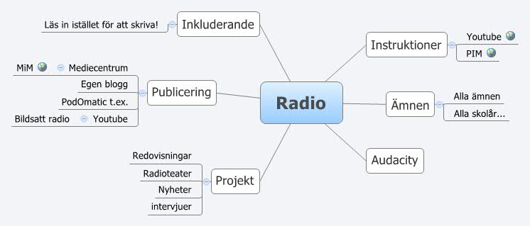 Radio - Xmind - Mind Mapping App