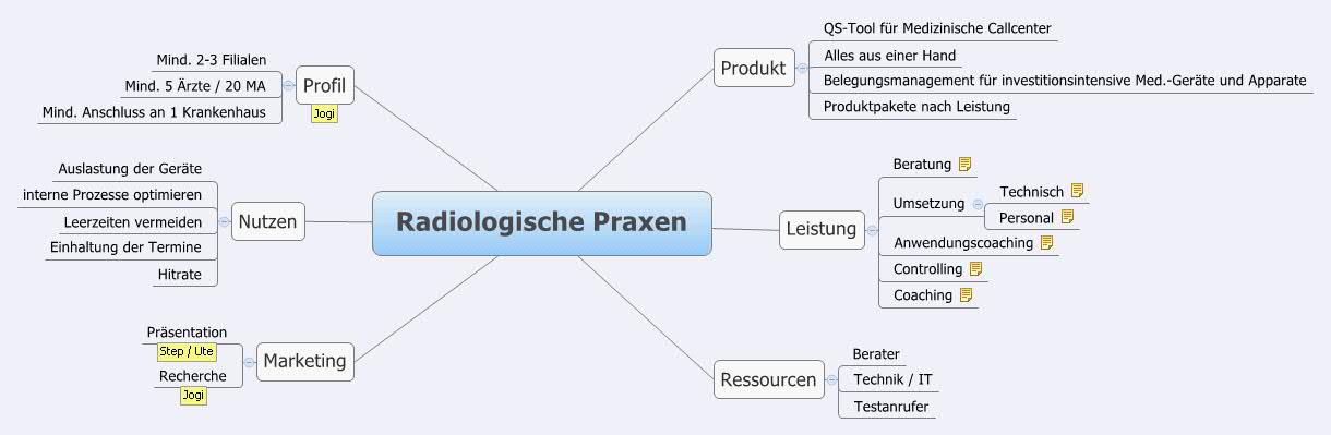 Xmind Share - Xmind - Mind Mapping App