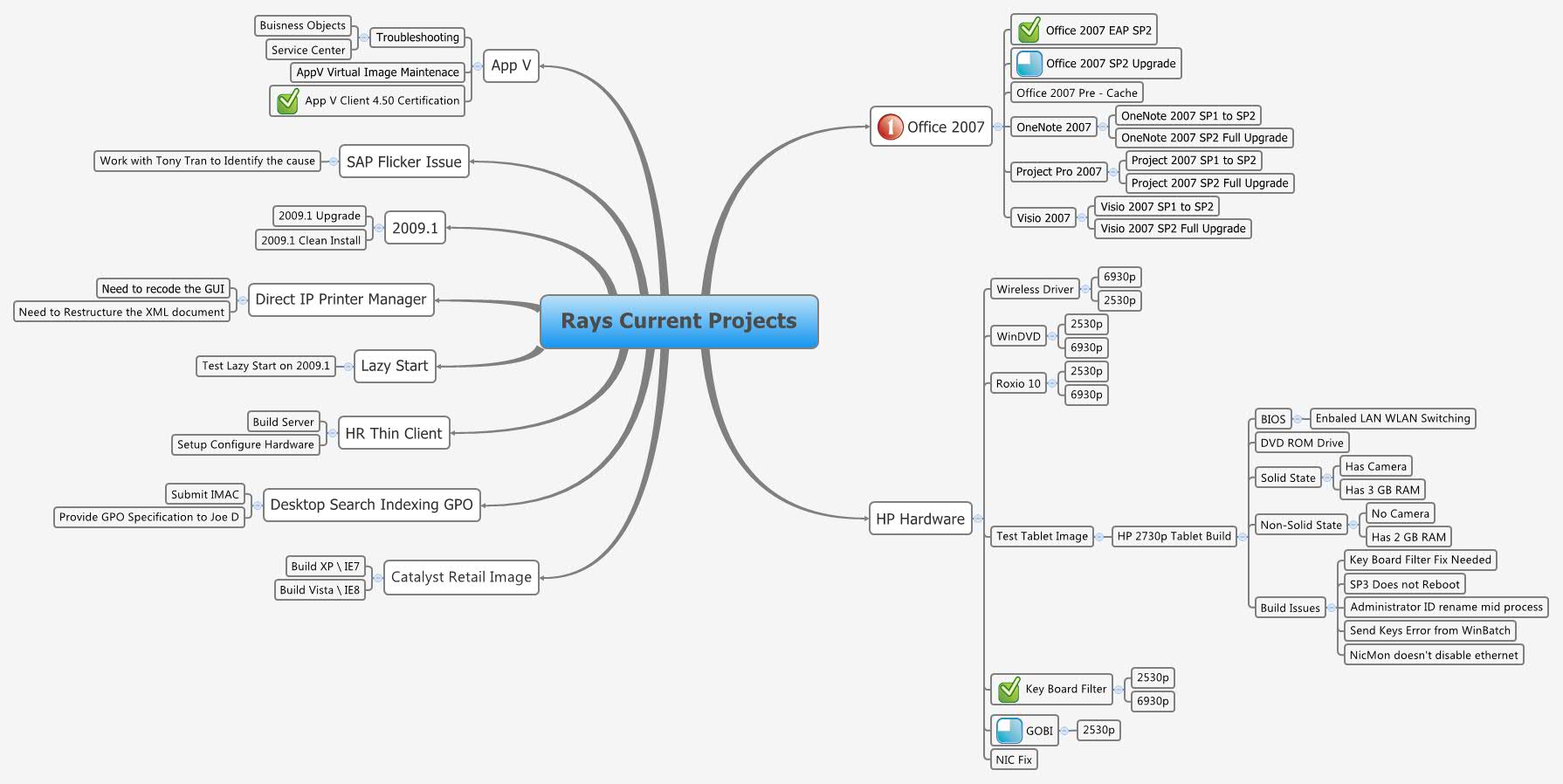 Rays Current Projects | xireon - Xmind