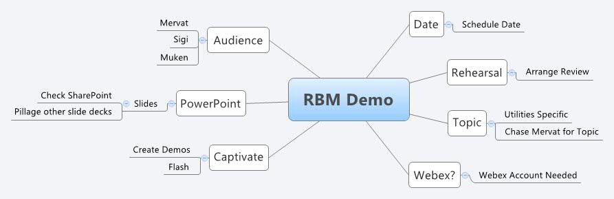 RBM Demo | Rich_Comerford - Xmind