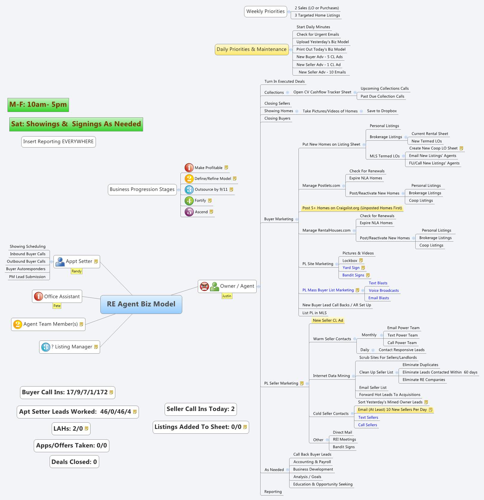 RE Agent Biz Model - Xmind - Mind Mapping App