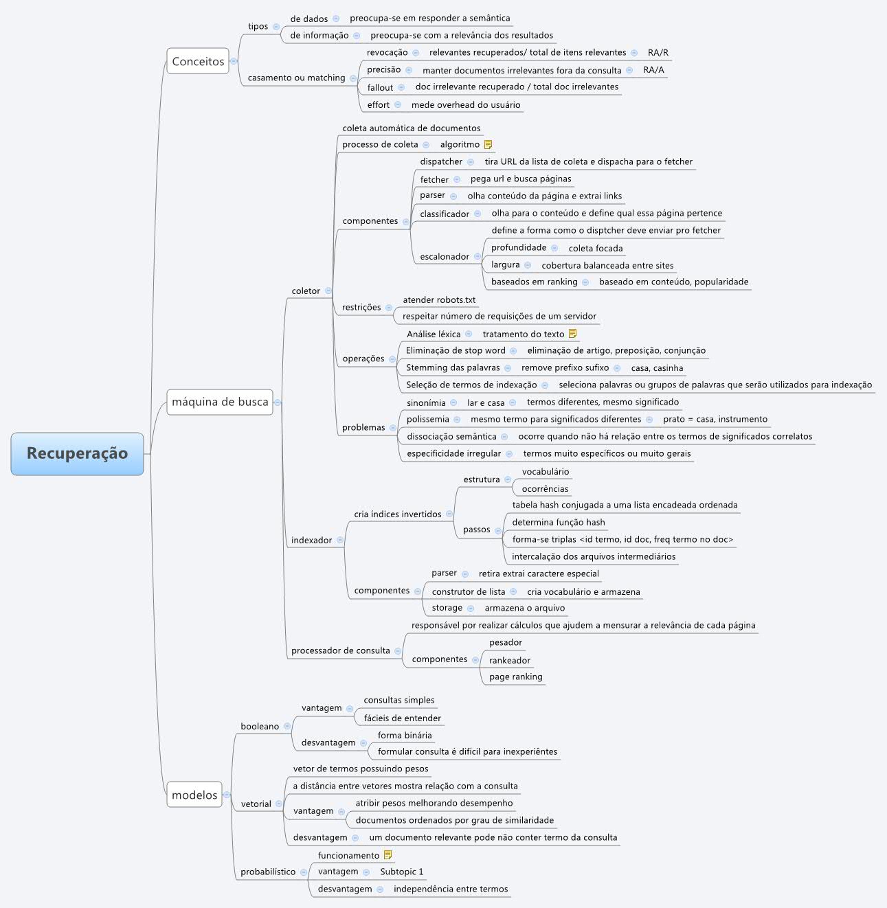 Xmind Share - Xmind - Mind Mapping App
