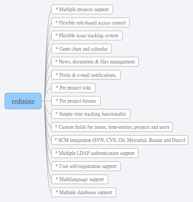 redmine | yesgogogo - Xmind